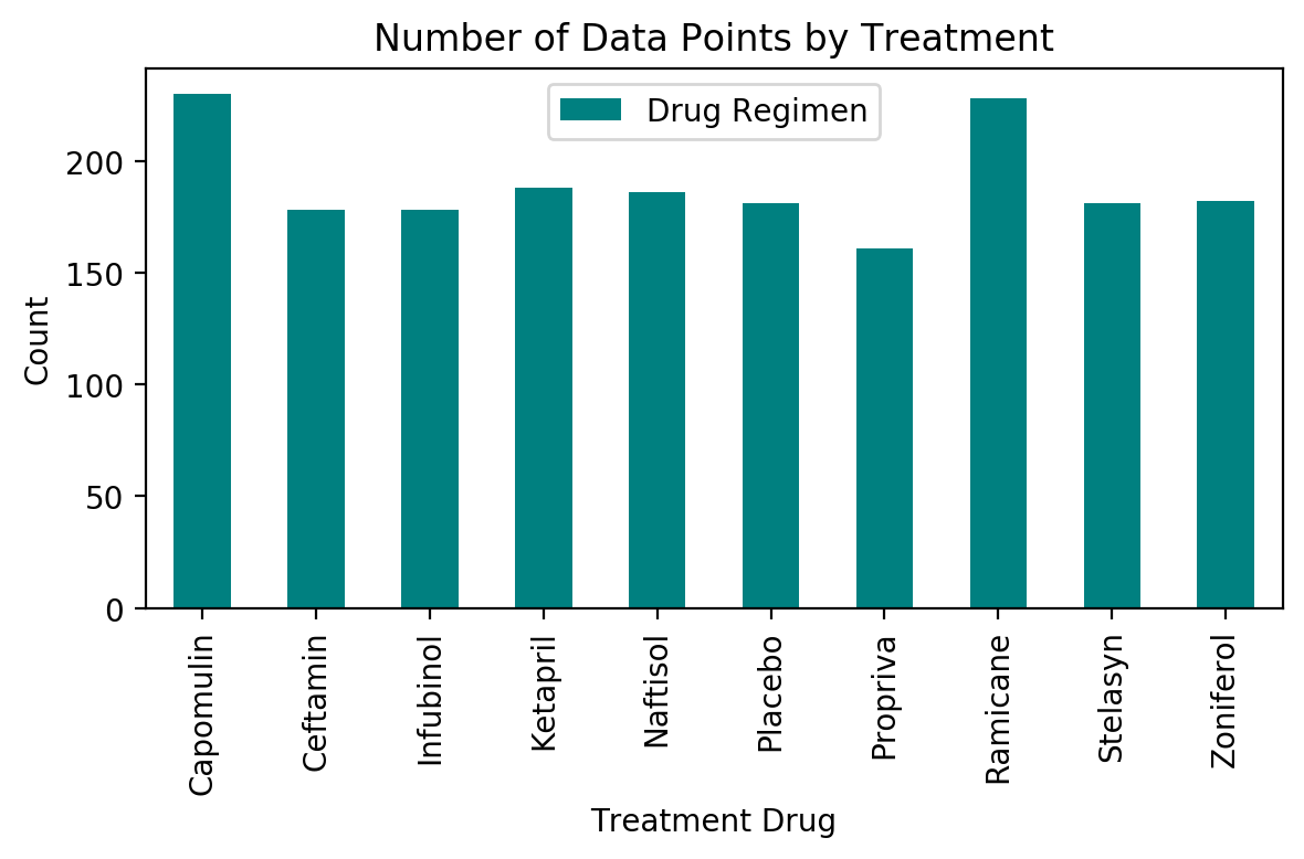 Matplotlib Homework The Power Of Plots Givensmatplotlibchallenge
