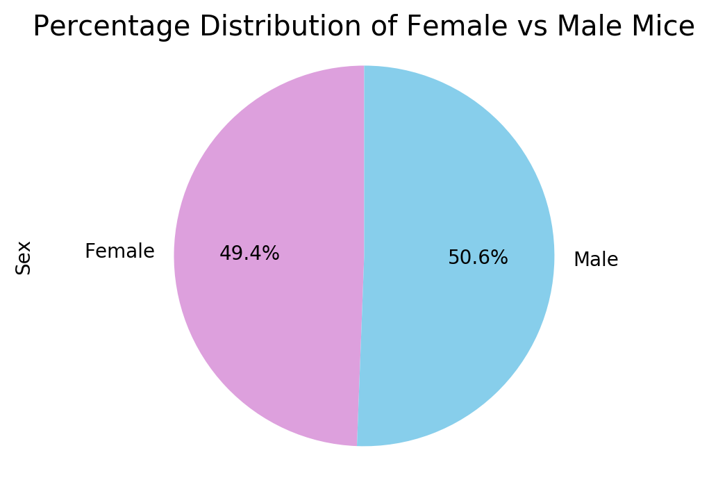 Matplotlib Homework The Power Of Plots Givens MatPlotLib Challenge